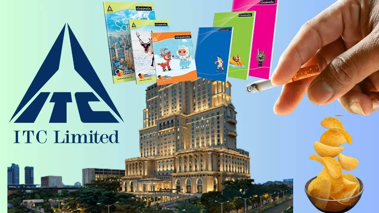 ITC History Success Story and products and brands range:ITC History ...