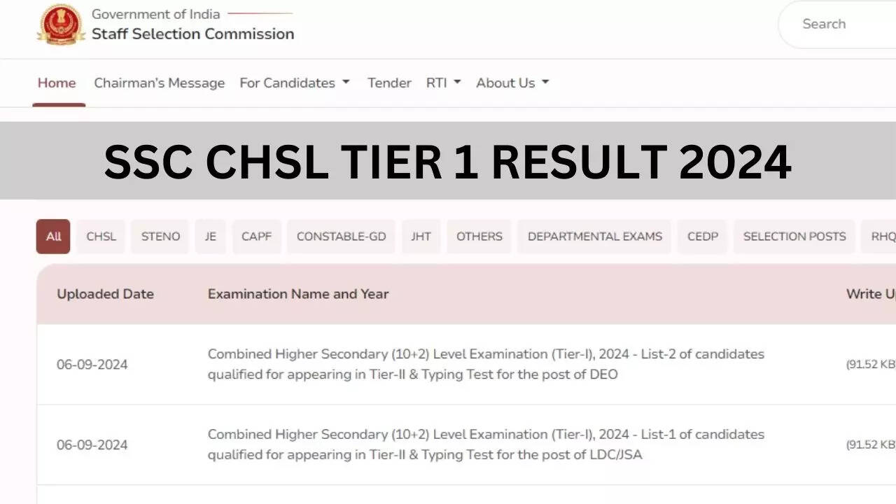 SSC CHSL Tier 1 Result 2024: Declared On ssc.gov.in Check SSC CHSCL Result, Cut Off, Marks ...