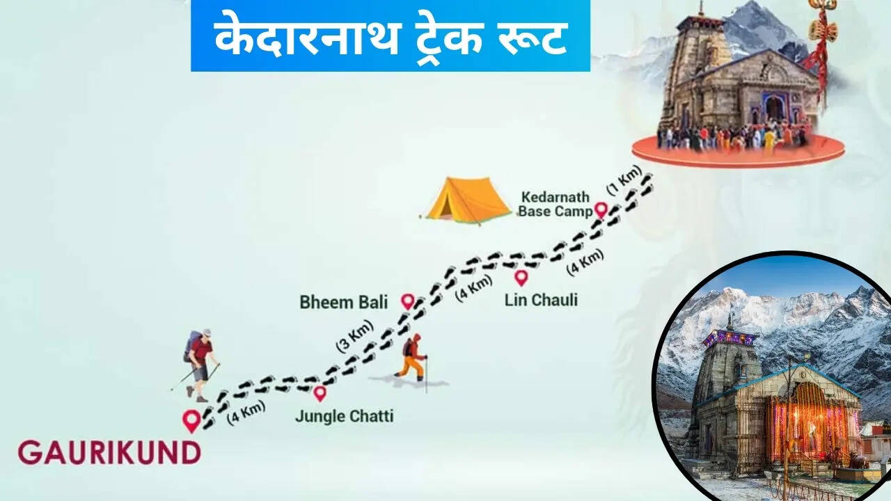Kedarnath Yatra Travel Tips Kedarnath Trek Route - Kedarnath Trek Route ...